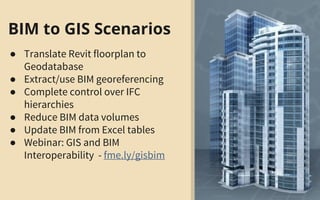 ArcGIS Data Interoperability: Tips for LiDAR, 3D, and BIM | PDF