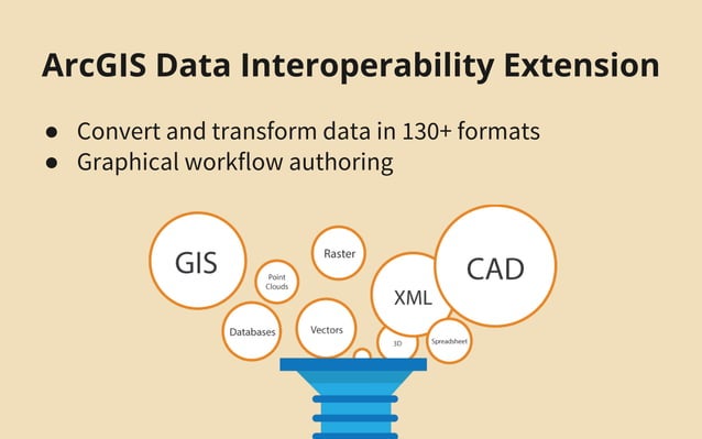 ArcGIS Data Interoperability: Tips for LiDAR, 3D, and BIM | PDF
