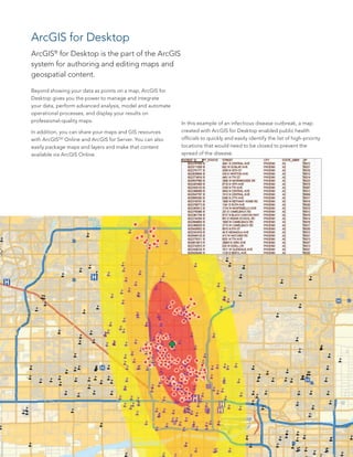 ArcGIS for Desktop | PDF | Databases | Computer Software and Applications