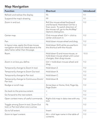 ArcGIS for Desktop Tips and Shortcuts | PDF