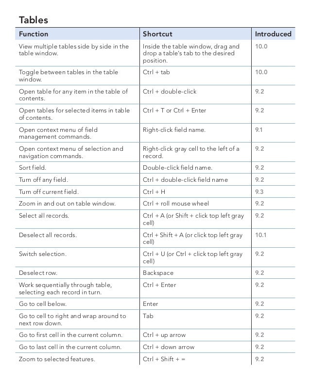 Arcgis For Desktop Tips And Shortcuts