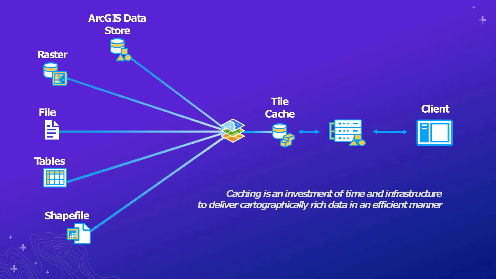 arcgis-enterprise-caching-vector-and-raster-tiles.pptx