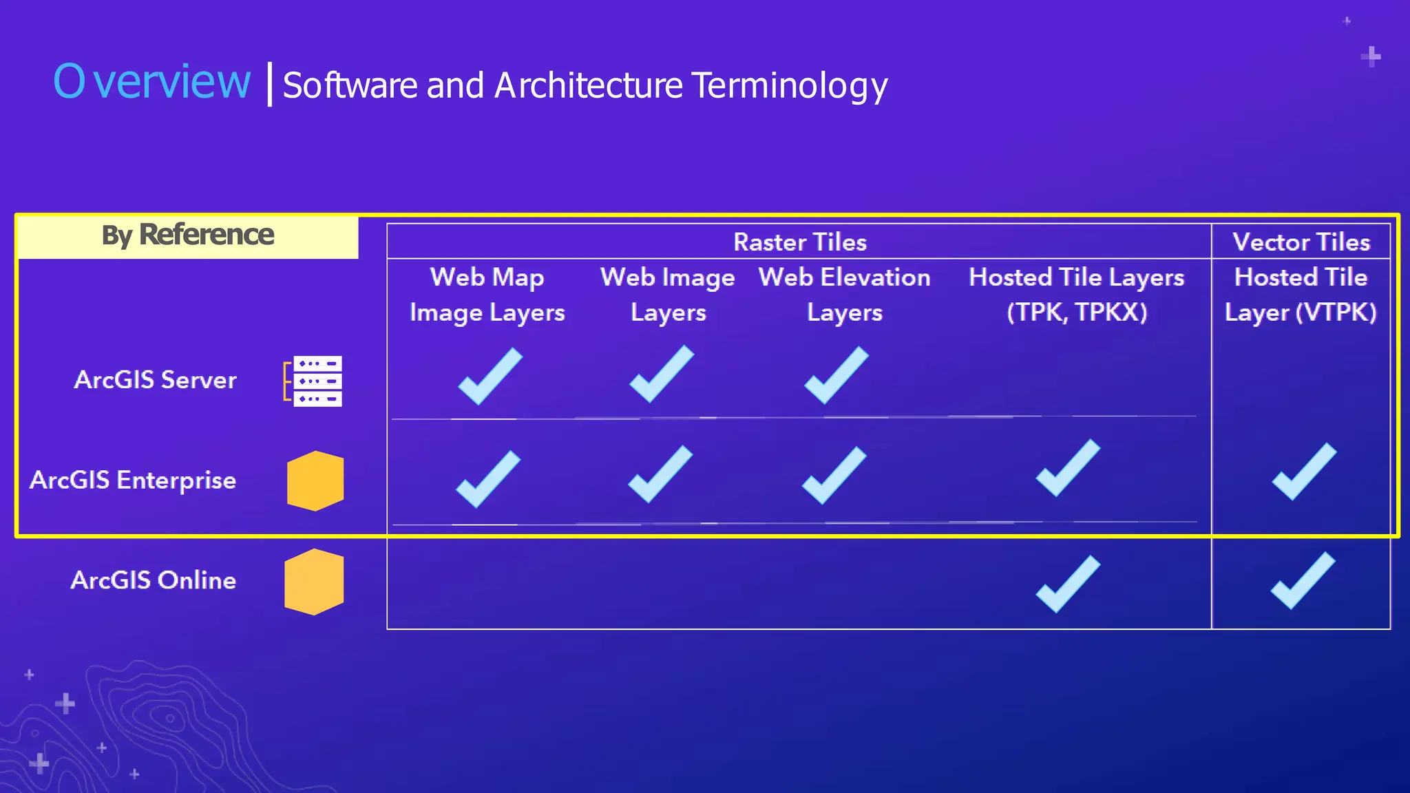 arcgis-enterprise-caching-vector-and-raster-tiles.pptx