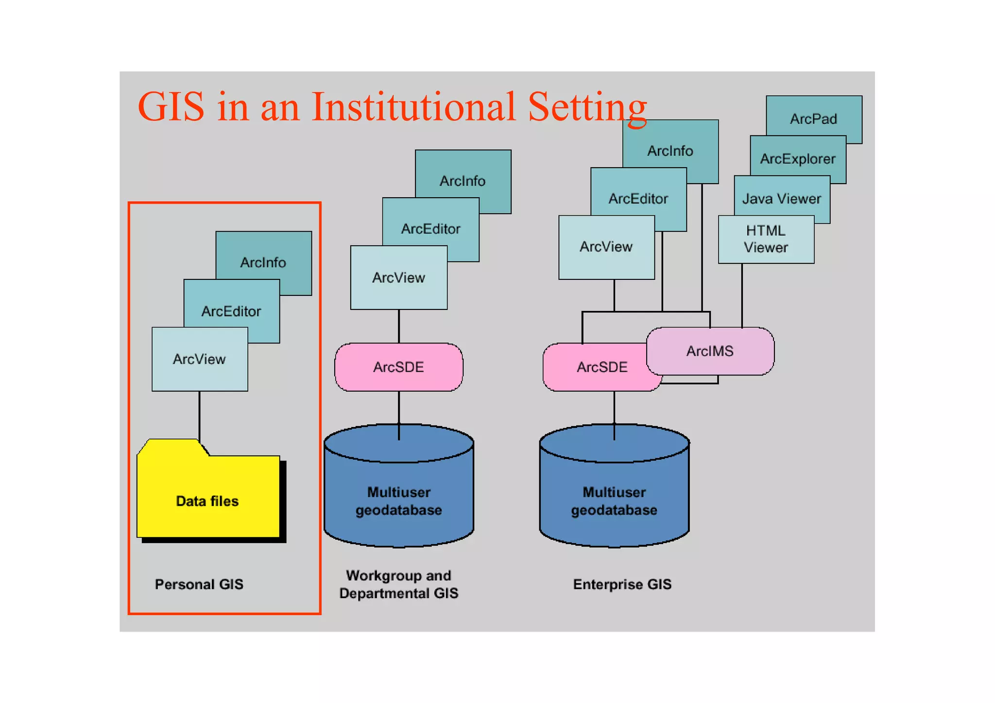 Arc gis introduction-ppt | PDF