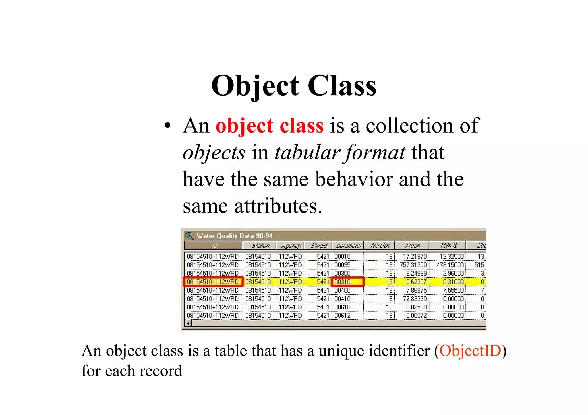Arc gis introduction-ppt | PDF