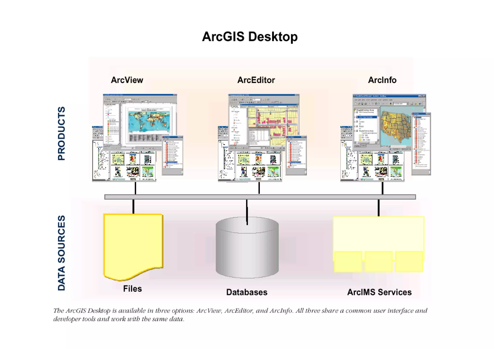 Arc gis introduction-ppt | PDF | Databases | Computer Software and Applications