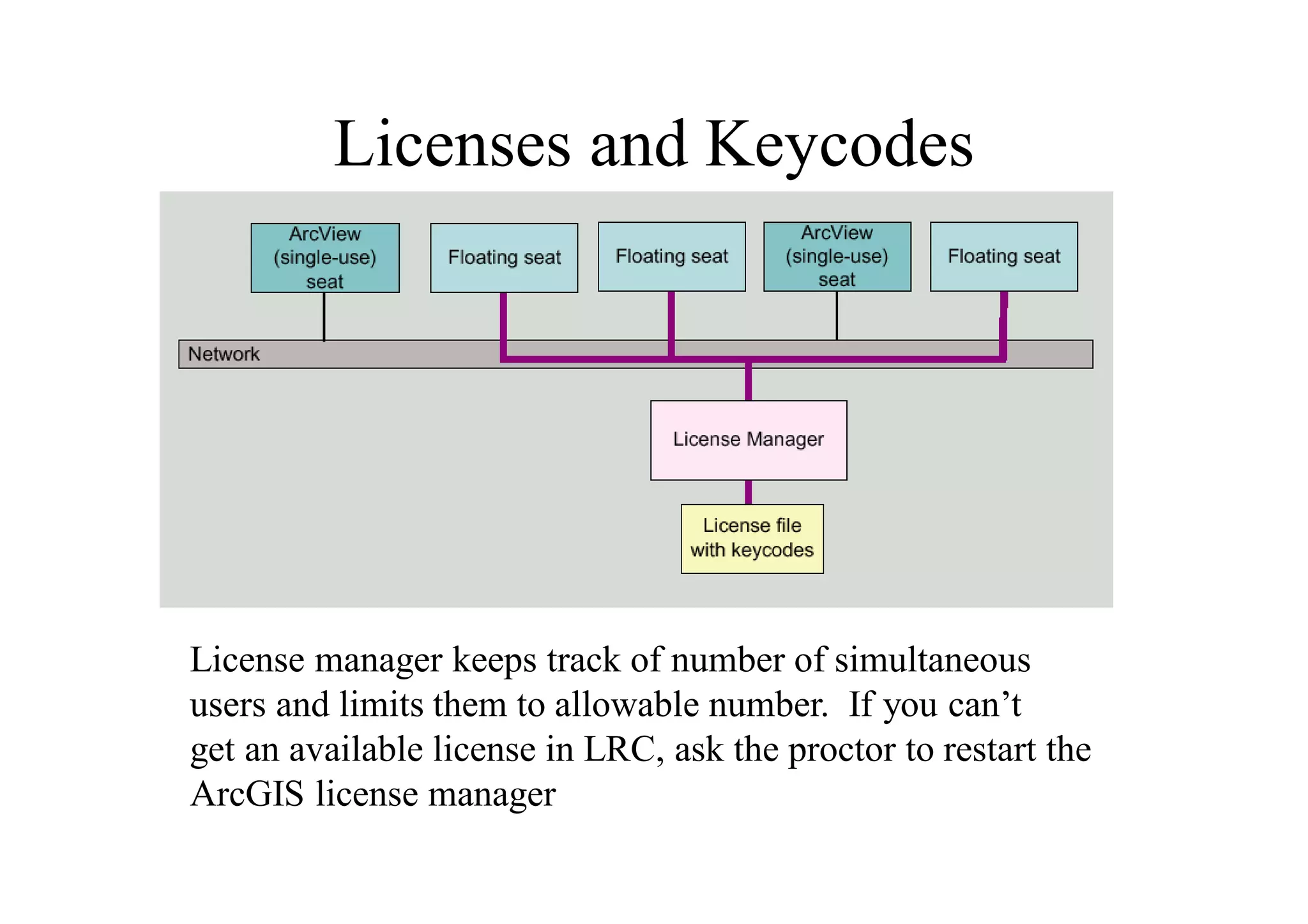 Arc gis introduction-ppt | PDF | Databases | Computer Software and Applications