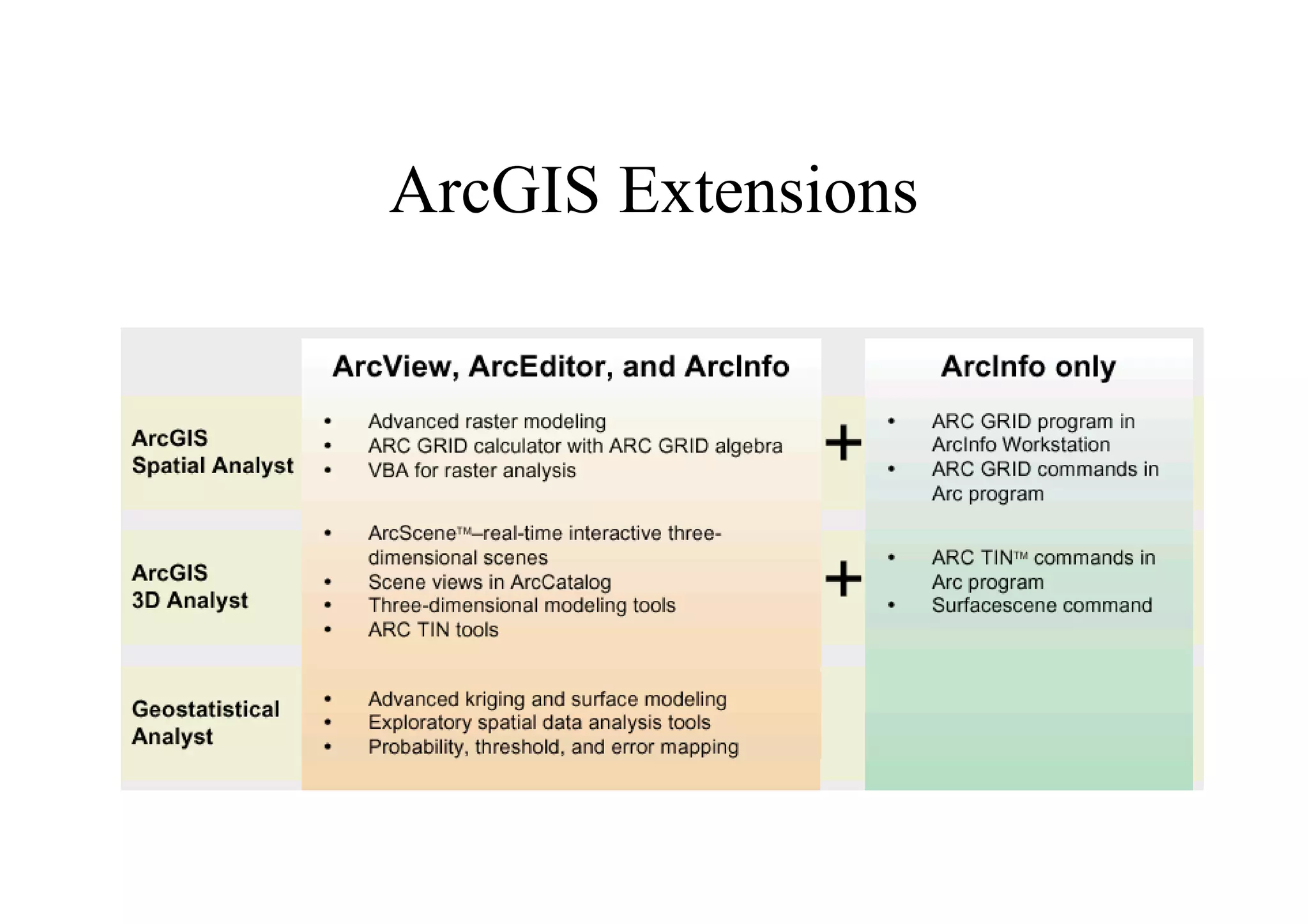Arc gis introduction-ppt | PDF
