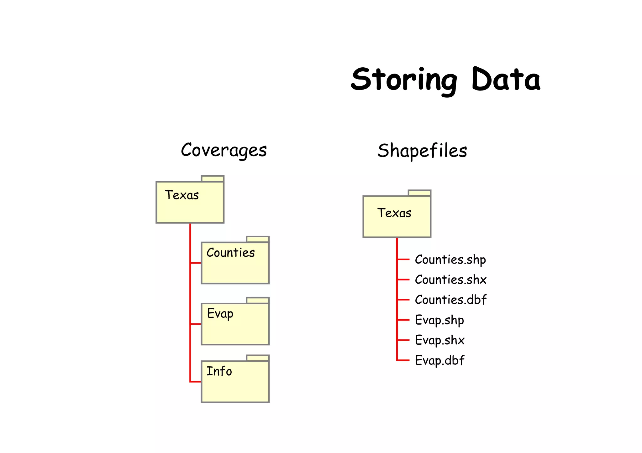 Arc gis introduction-ppt | PDF