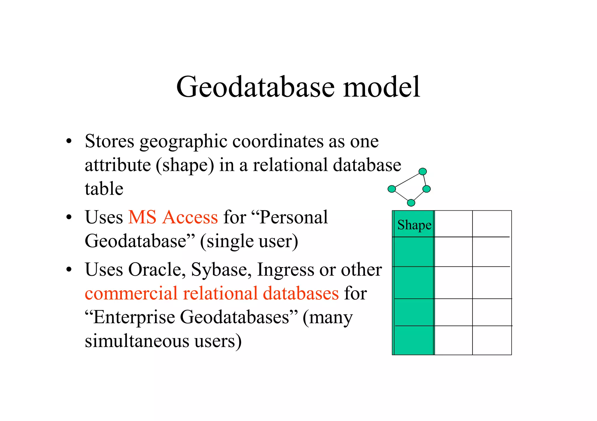 Arc gis introduction-ppt | PDF