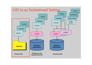 Arc gis introduction-ppt | PDF