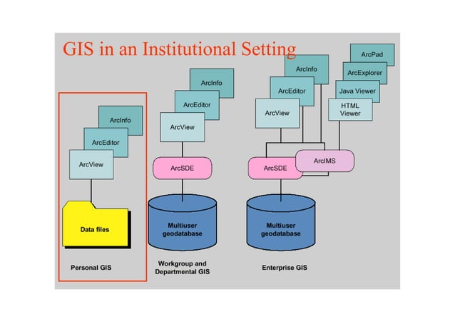 Arc gis introduction-ppt | PDF | Databases | Computer Software and Applications