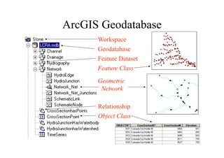 Arc gis introduction-ppt | PDF