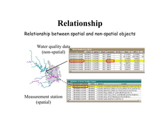 Arc gis introduction-ppt | PDF