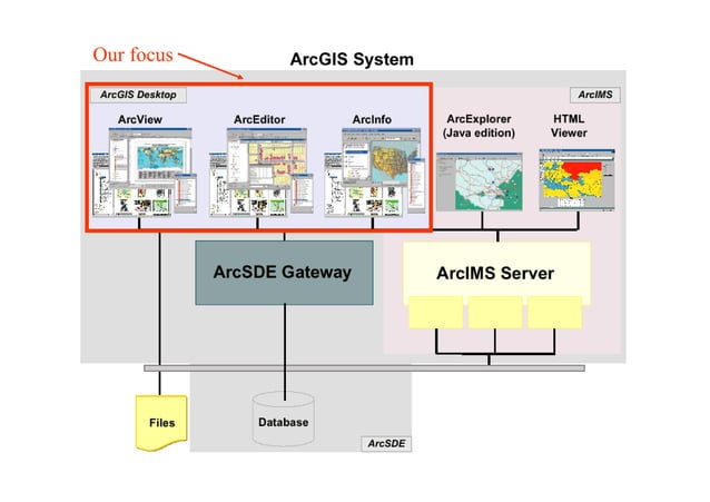 Arc gis introduction-ppt | PDF | Databases | Computer Software and Applications