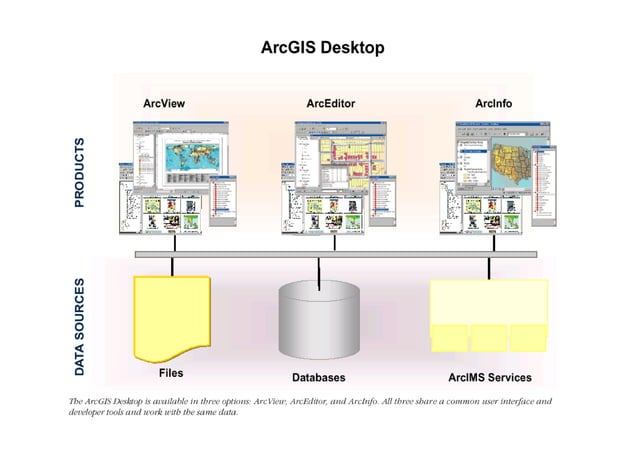 Arc gis introduction-ppt | PDF | Databases | Computer Software and Applications