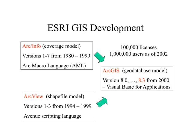 Arc gis introduction-ppt | PDF | Databases | Computer Software and Applications