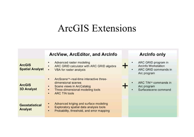Arc gis introduction-ppt | PDF | Databases | Computer Software and Applications