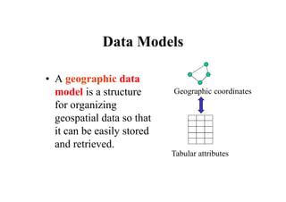 Arc gis introduction-ppt | PDF