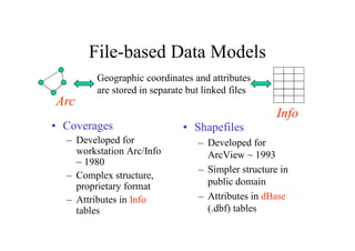 Arc gis introduction-ppt | PDF