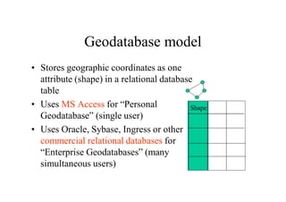 Arc gis introduction-ppt | PDF