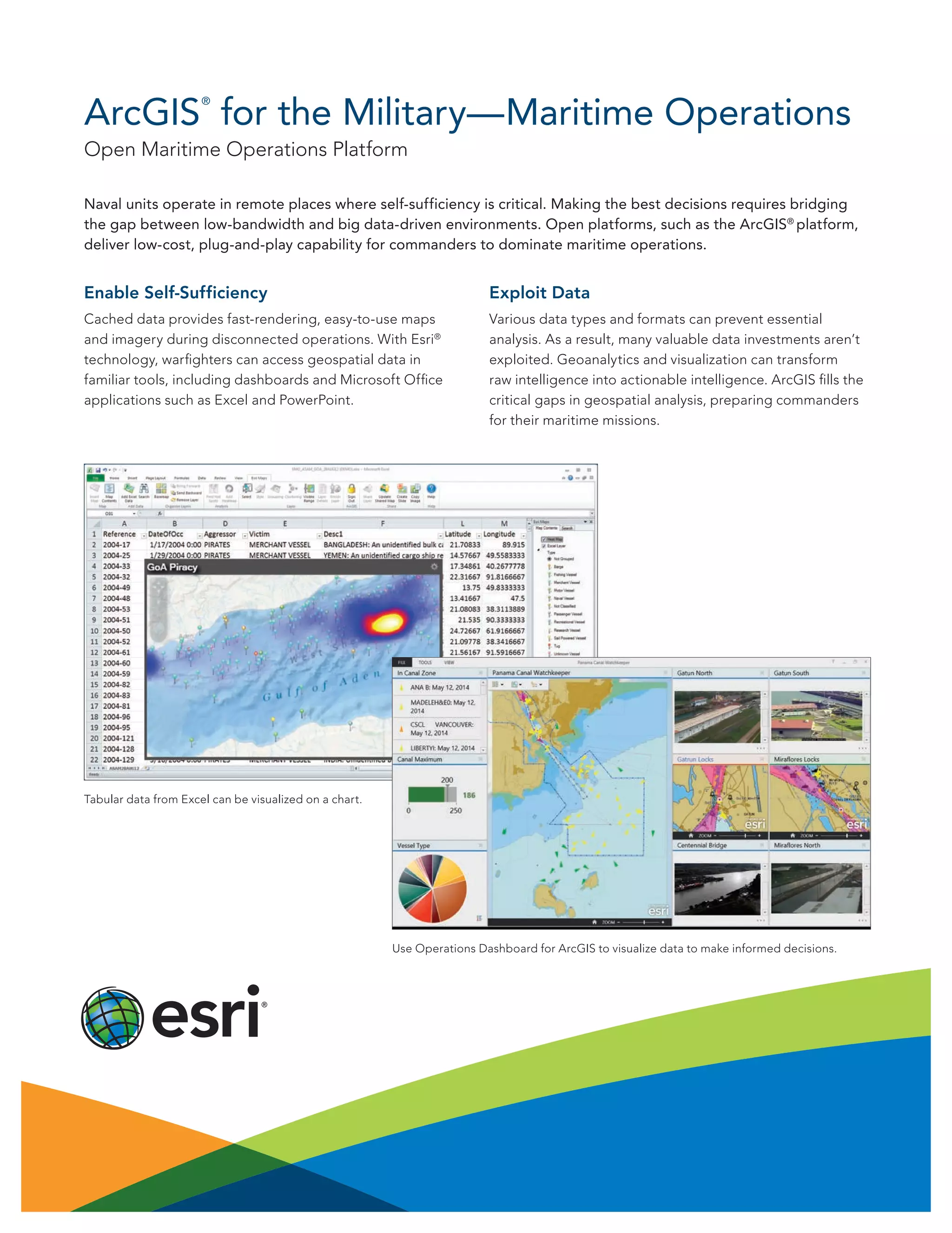 ArcGIS for the Military--Maritime Operations | PDF