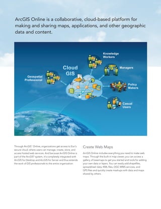 ArcGIS Online | PDF