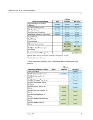 Arcgis server-functionality-matrix | PDF