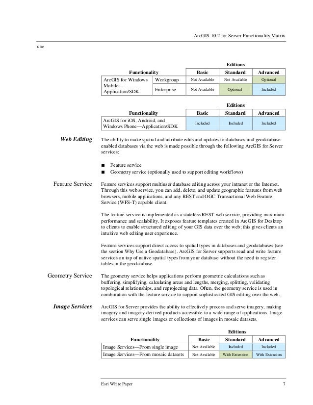 Arcgis server-functionality-matrix