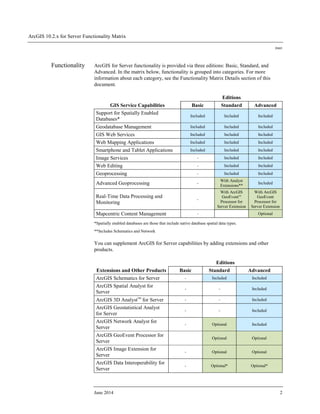 ArcGIS 10.2.x for Server Functionality Matrix | PDF