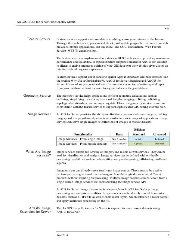 ArcGIS 10.2.x for Server Functionality Matrix