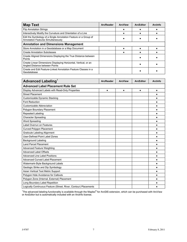 ArcGIS10 Desktop Functionality Matrix | PDF