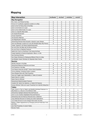 ArcGIS10 Desktop Functionality Matrix | PDF