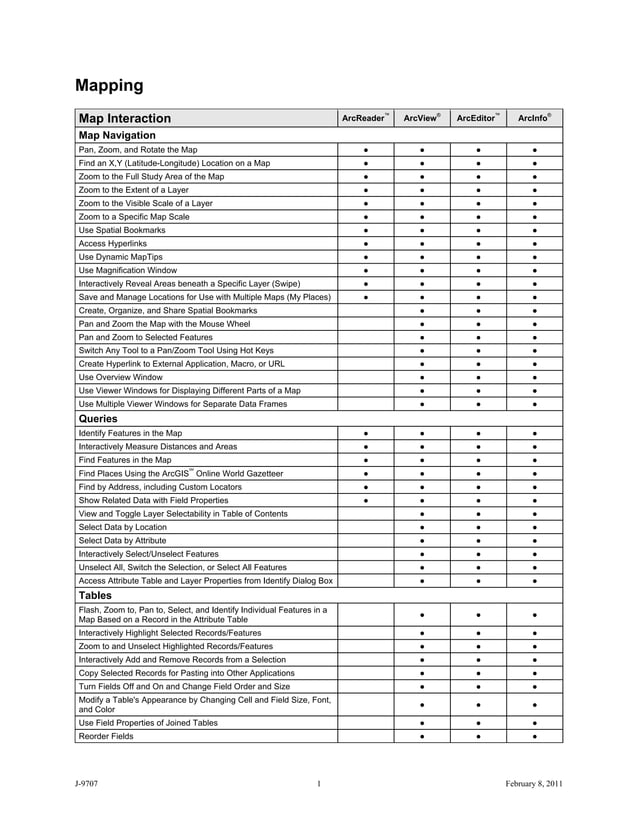 ArcGIS10 Desktop Functionality Matrix | PDF