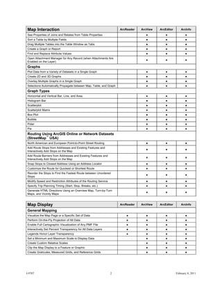 ArcGIS10 Desktop Functionality Matrix | PDF
