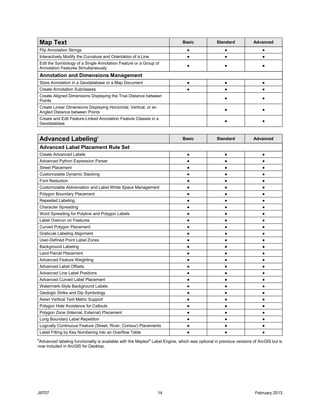 ArcGIS10.1 for Desktop Functionality Matrix | PDF