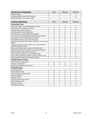 ArcGIS10.1 for Desktop Functionality Matrix | PDF