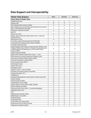 ArcGIS10.1 for Desktop Functionality Matrix | PDF