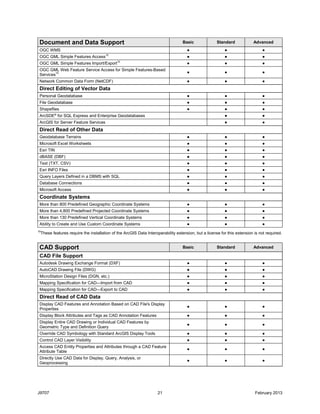 ArcGIS10.1 for Desktop Functionality Matrix | PDF