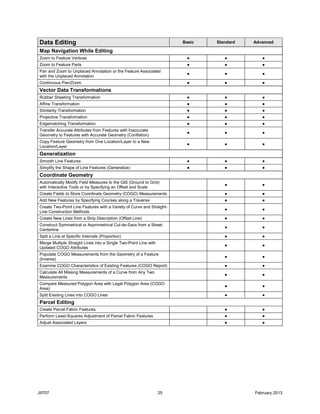 ArcGIS10.1 for Desktop Functionality Matrix | PDF