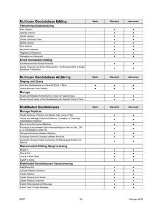 ArcGIS10.1 for Desktop Functionality Matrix | PDF