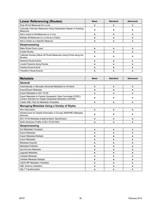 ArcGIS10.1 for Desktop Functionality Matrix | PDF