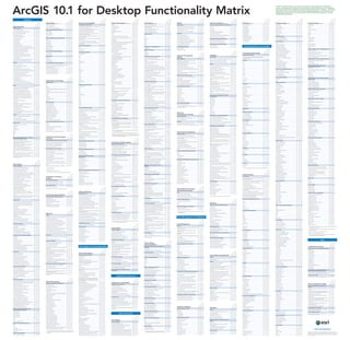 ArcGIS 10.1 for Desktop Functionality Matrix poster | PDF