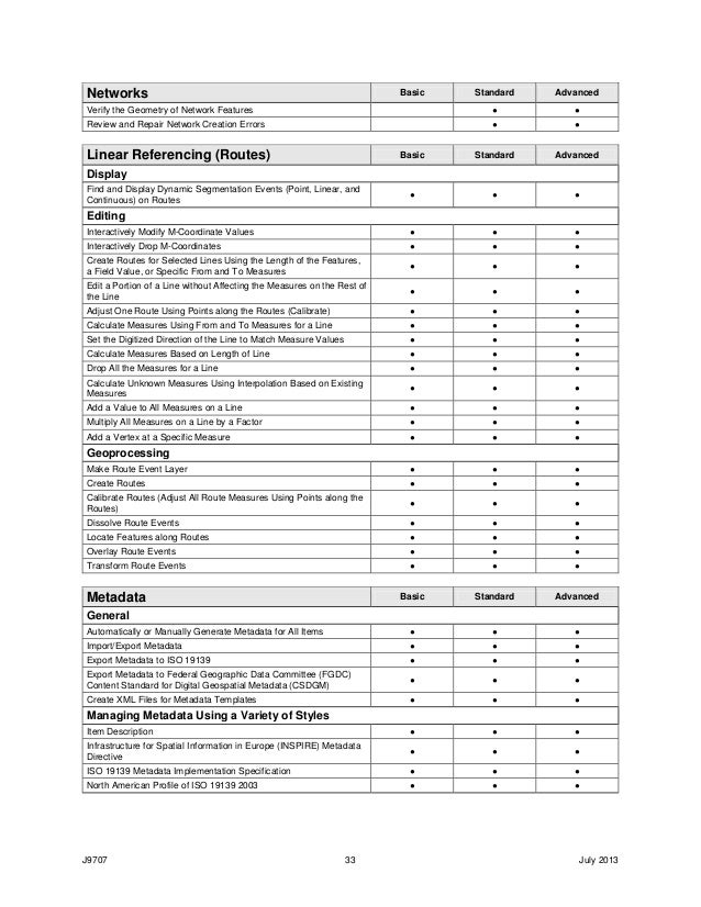 ArcGIS10.2 Desktop Functionality Matrix