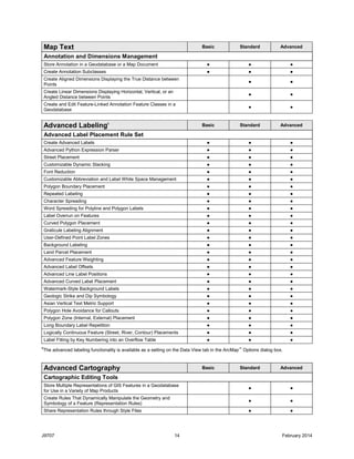 ArcGIS 10.2.1 for Desktop Functionality Matrix | PDF
