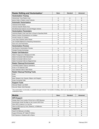 ArcGIS 10.2.1 for Desktop Functionality Matrix | PDF