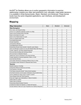 ArcGIS 10.2.1 for Desktop Functionality Matrix | PDF