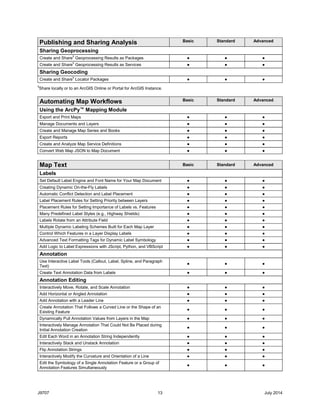 ArcGIS 10.2.2 for Desktop Functionality Matrix | PDF