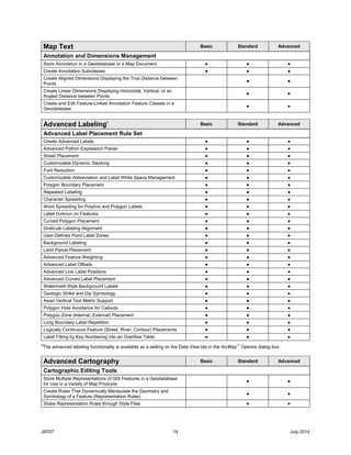 ArcGIS 10.2.2 for Desktop Functionality Matrix | PDF