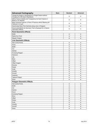 ArcGIS 10.2.2 for Desktop Functionality Matrix | PDF